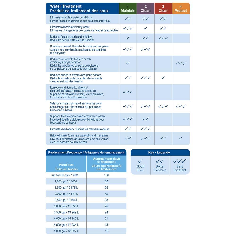 Clean for ponds XT automatic dosing system refill - The Fish Works Pond ...